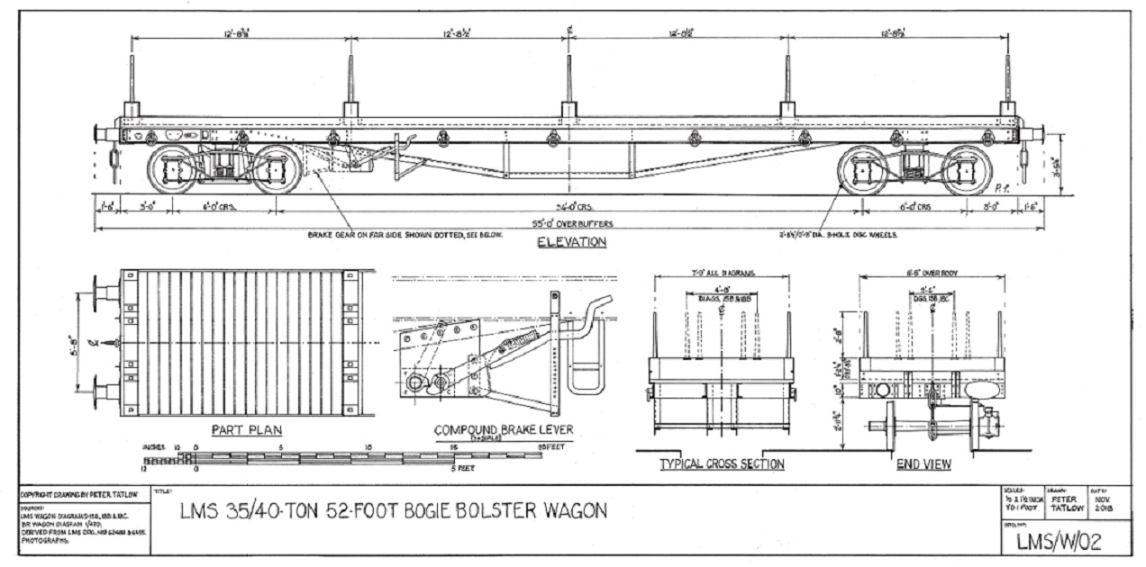The LMS Society - LMS Bogie Bolster Wagons